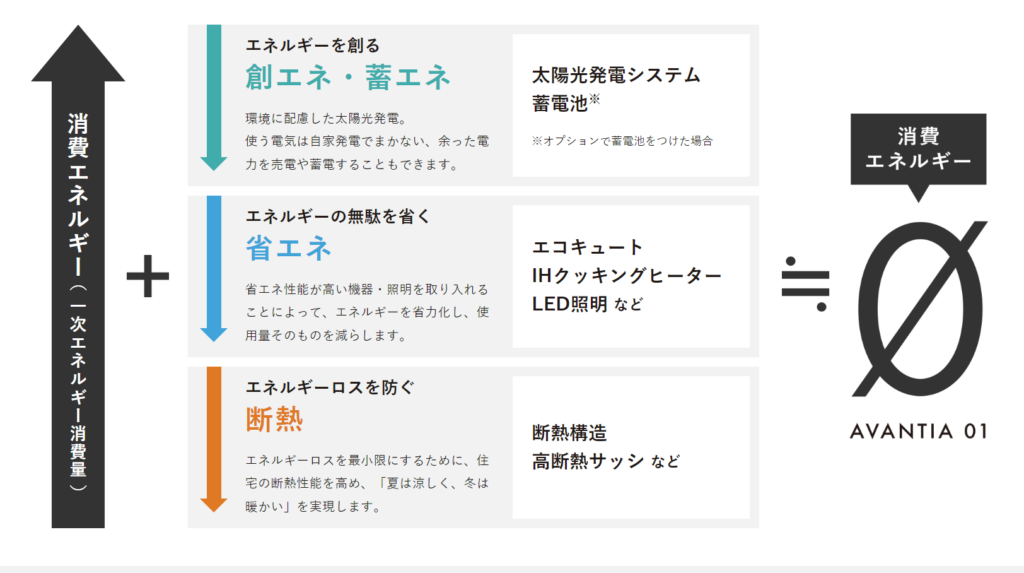 AVANTIAグループのサステナビリティについて - 株式会社AVANTIA「サステナビリティ特設サイト」